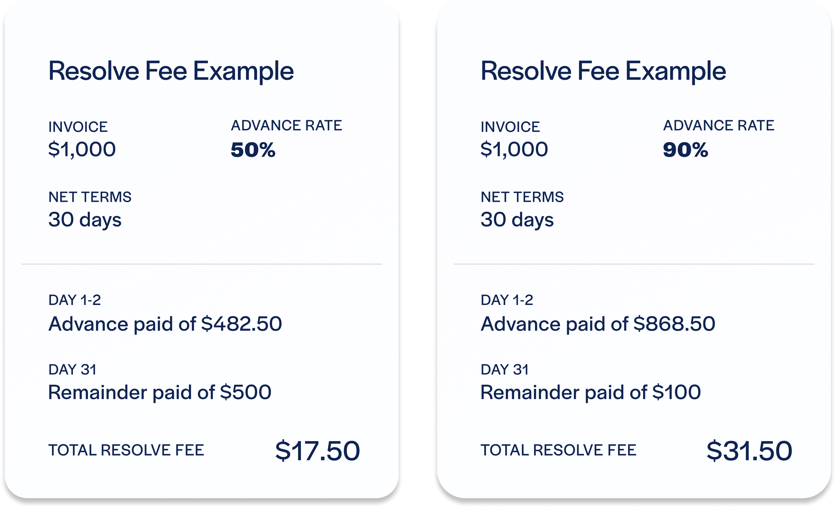 Pricing | Resolve Pay
